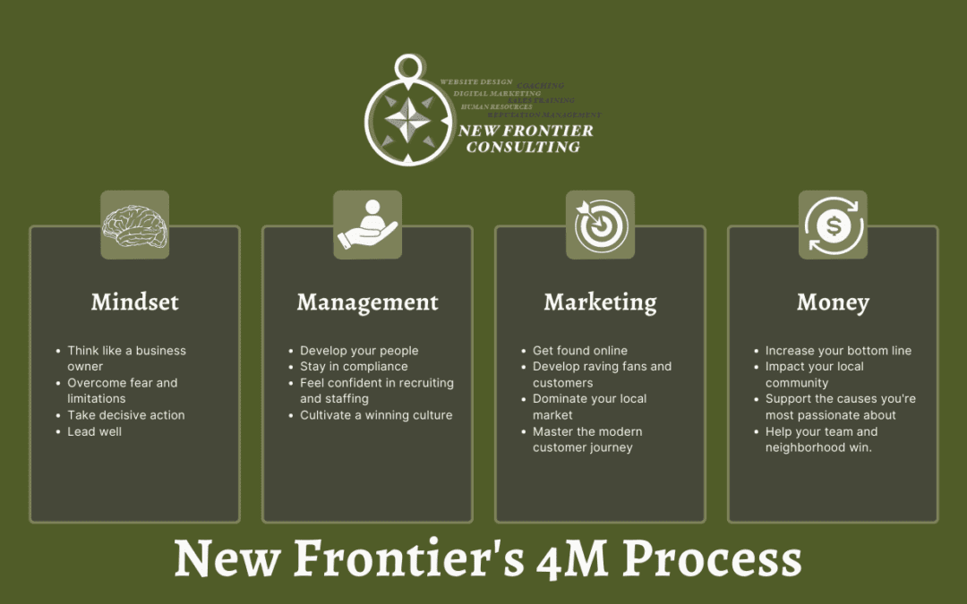 Our 4M Process - New Frontier Consulting